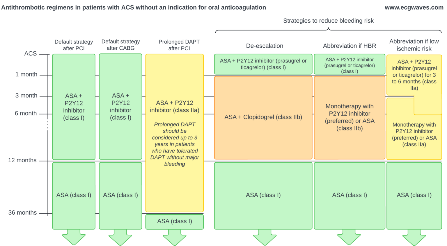 NSTEMI (myokardieinfarkt uden ST-hævning) og ustabil angina: Diagnose ...
